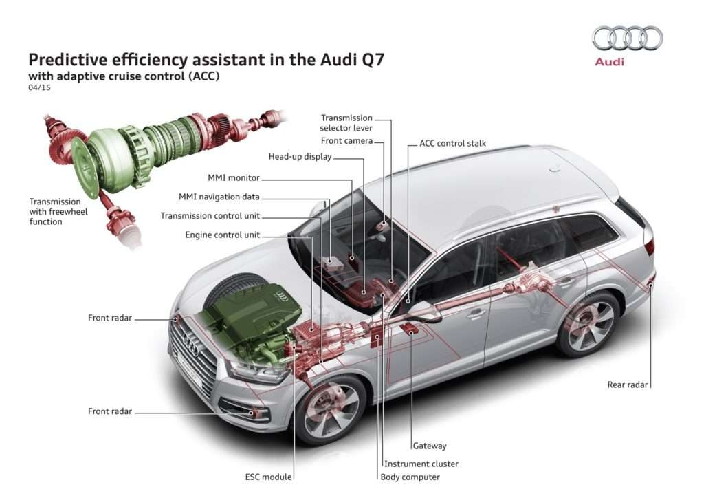 Así es el asistente predictivo de eficiencia con ACC activado de Audi